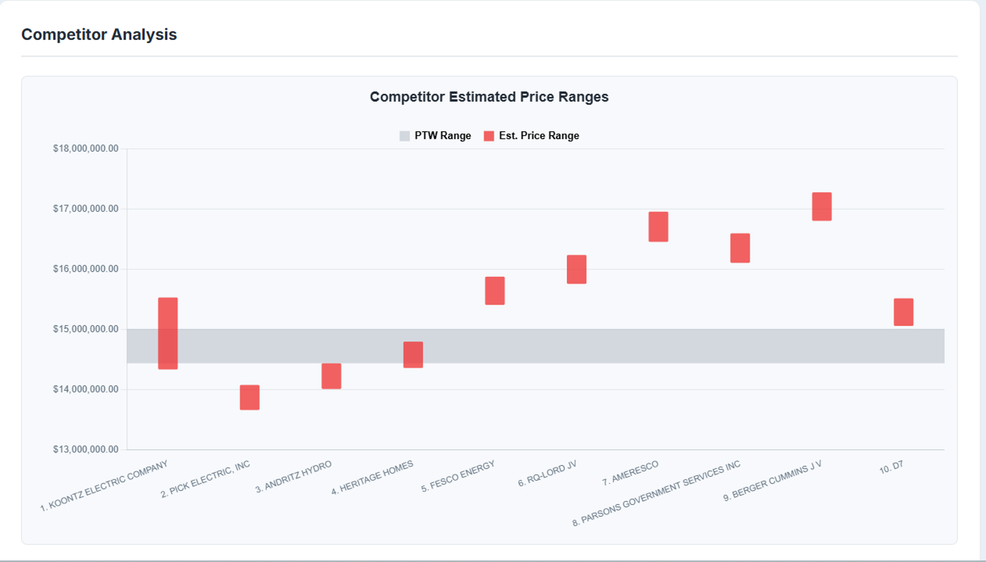 EconPTW - The Power of Price to Win